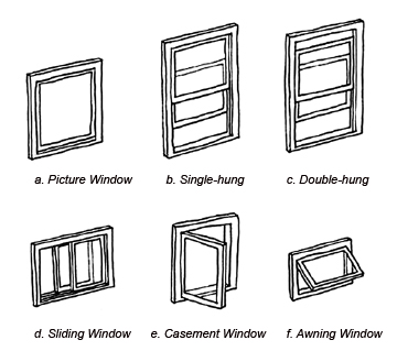 Window Types And Styles